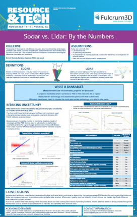 Fulcrum3D - » Sodar vs Lidar poster